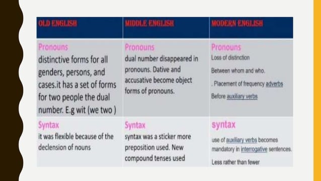 Grammatical structure of old english.pptx