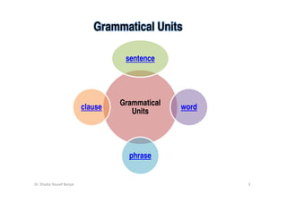Grammatical Units, By Dr.Shadia Yousef Banjar | PDF