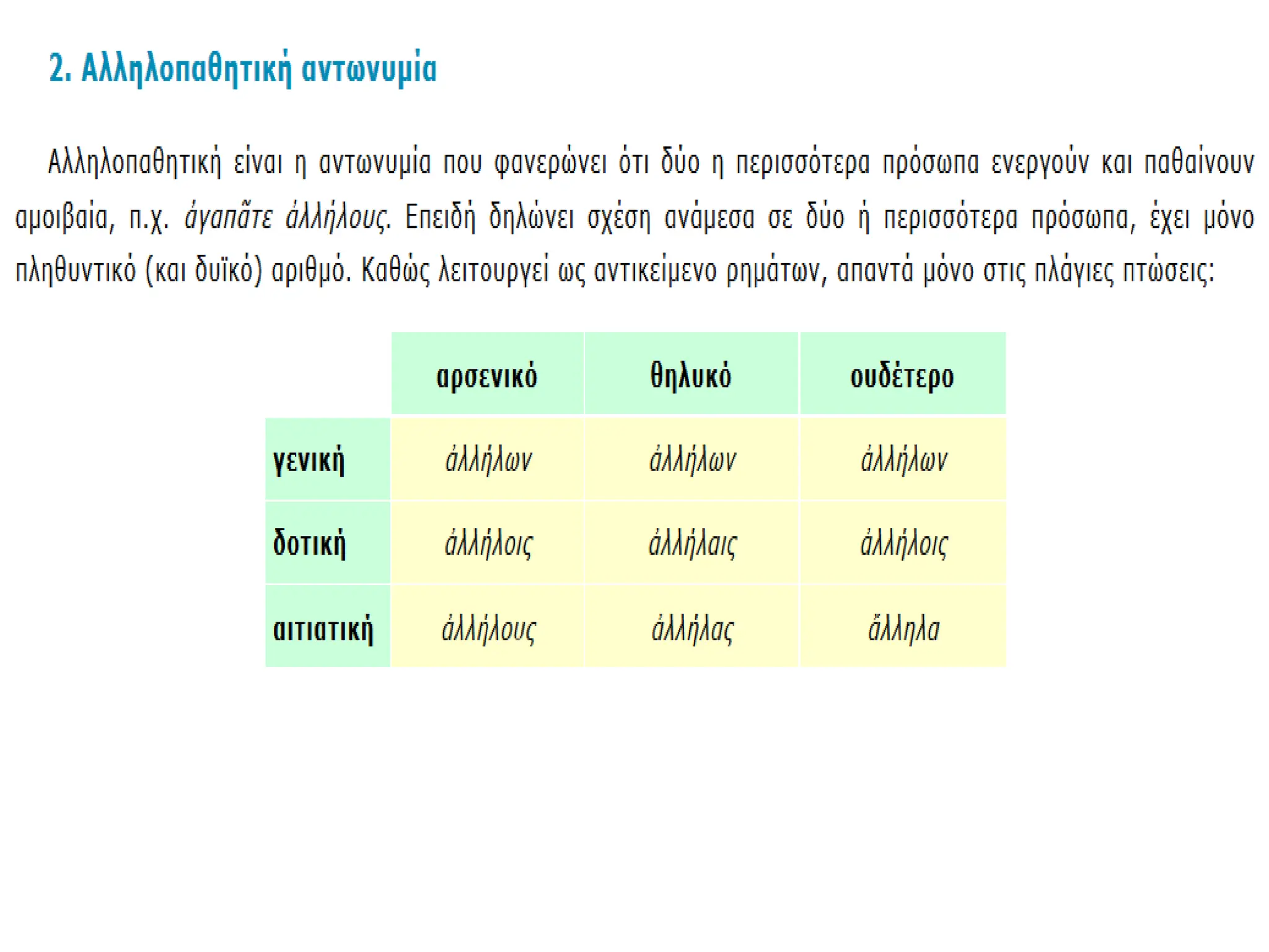 grammatiki (theoria-askisis)prokopiou.pptx
