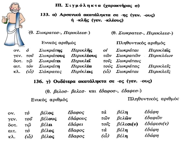 grammatiki (theoria-askisis)prokopiou.pptx