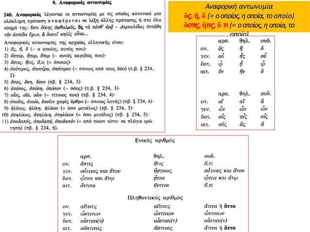 grammatiki (theoria-askisis)prokopiou.pptx