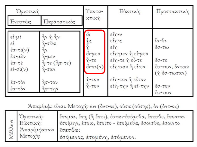 grammatiki (theoria-askisis)prokopiou.pptx