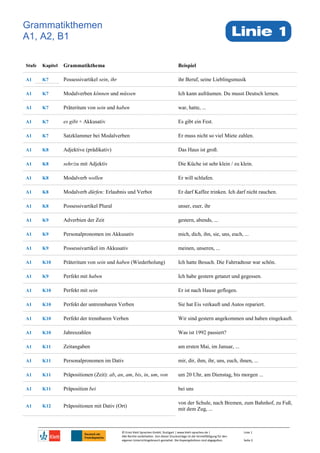 Grammatikthemen linie1 a1-a2-b1 | PDF