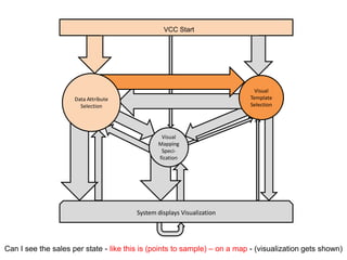 How Information Visualization Novices Construct Visualizations | PPT