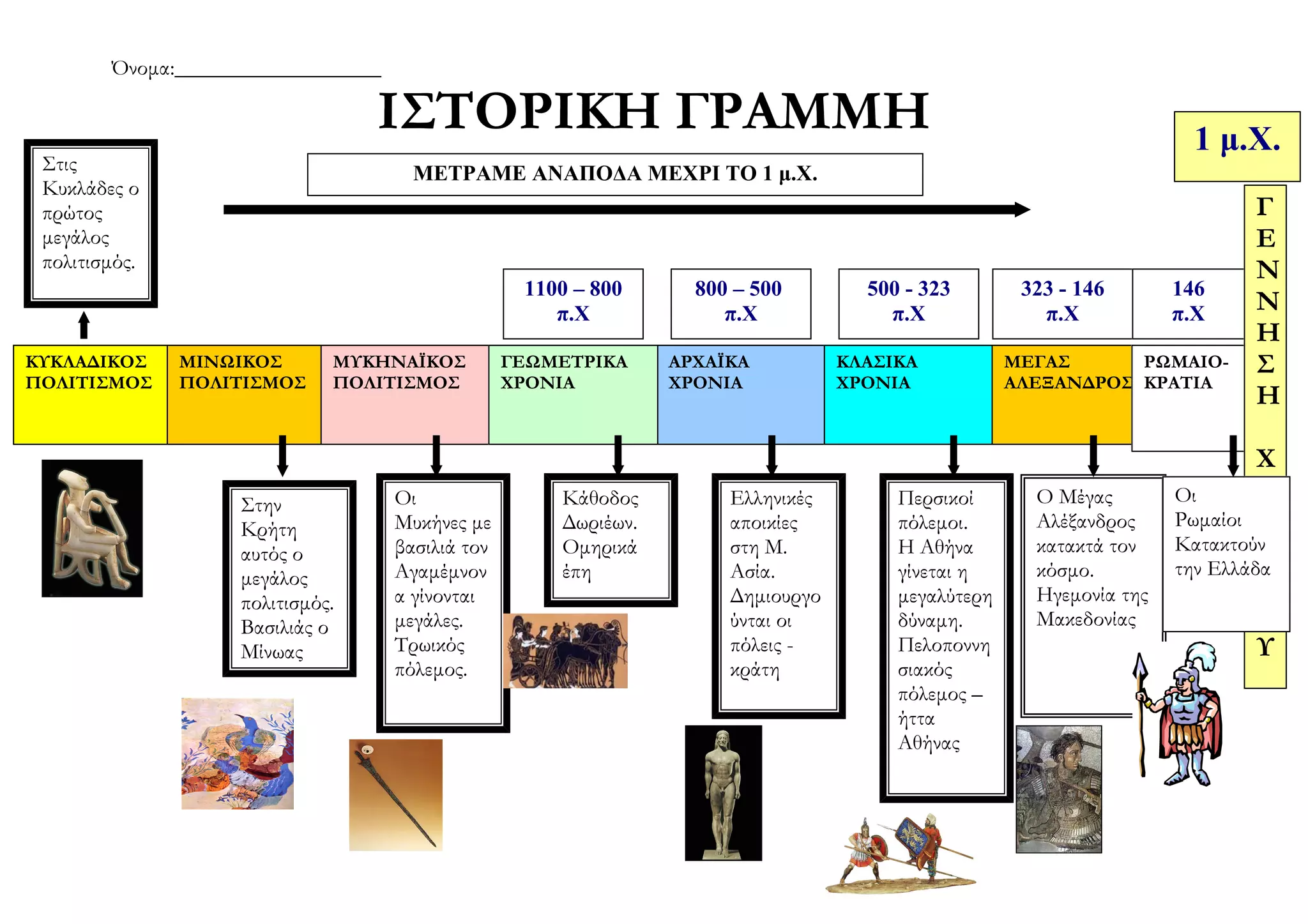 ιστορική γραμμή | PDF
