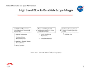 Grammier.richard | PPT