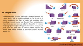 English grammar and its difference with Spanish grammar | PDF