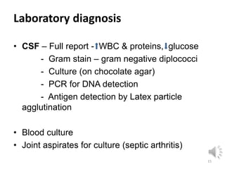 Gram negative cocci - Batch 03.ppt