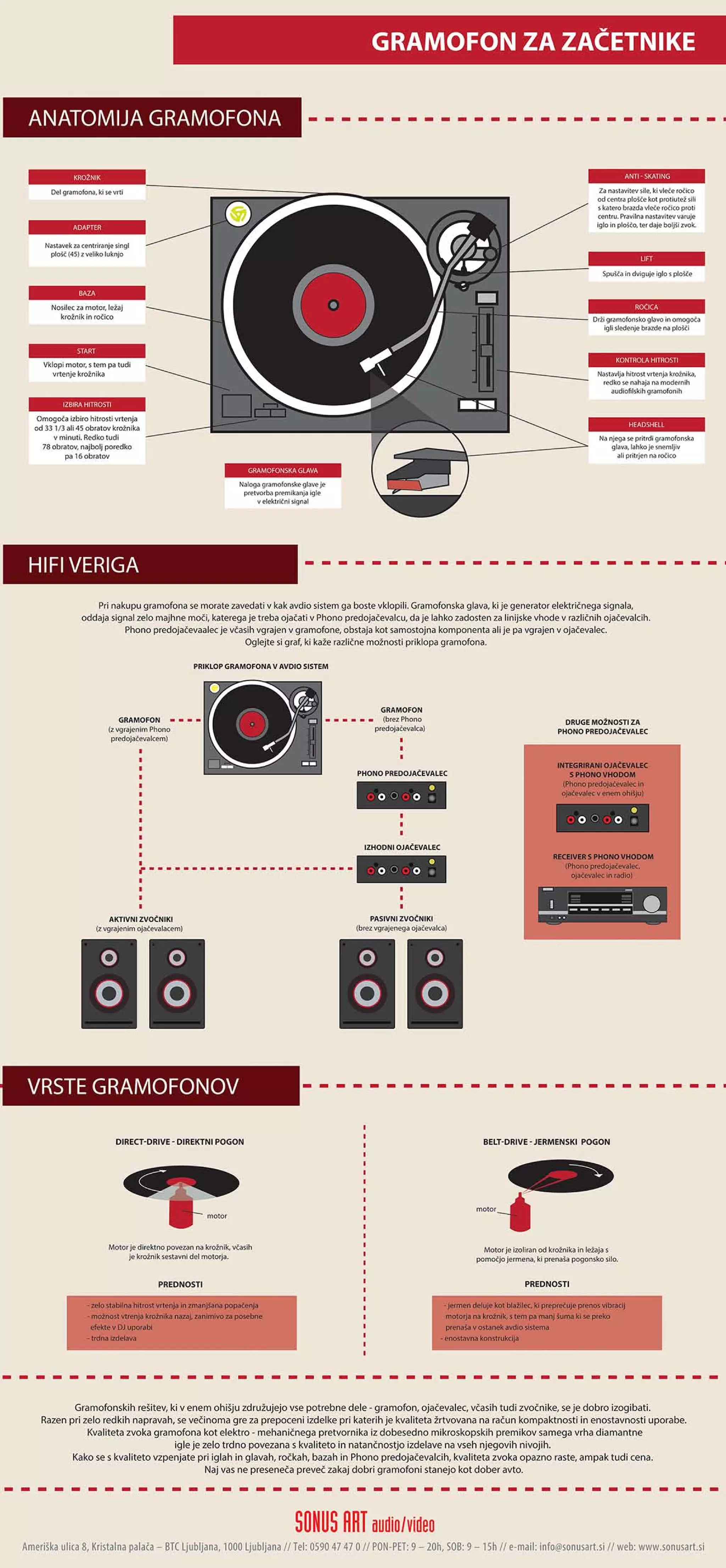 Gramofoni infografika | PDF | Musical Instruments | Hobbies & Interests