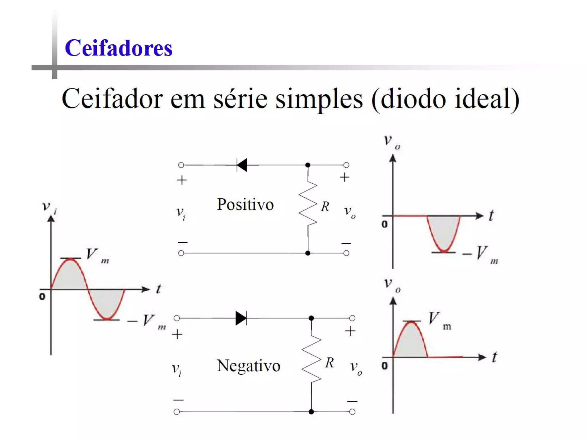 Circuitos com Diodos: Grampeador ceifador zener | PPS