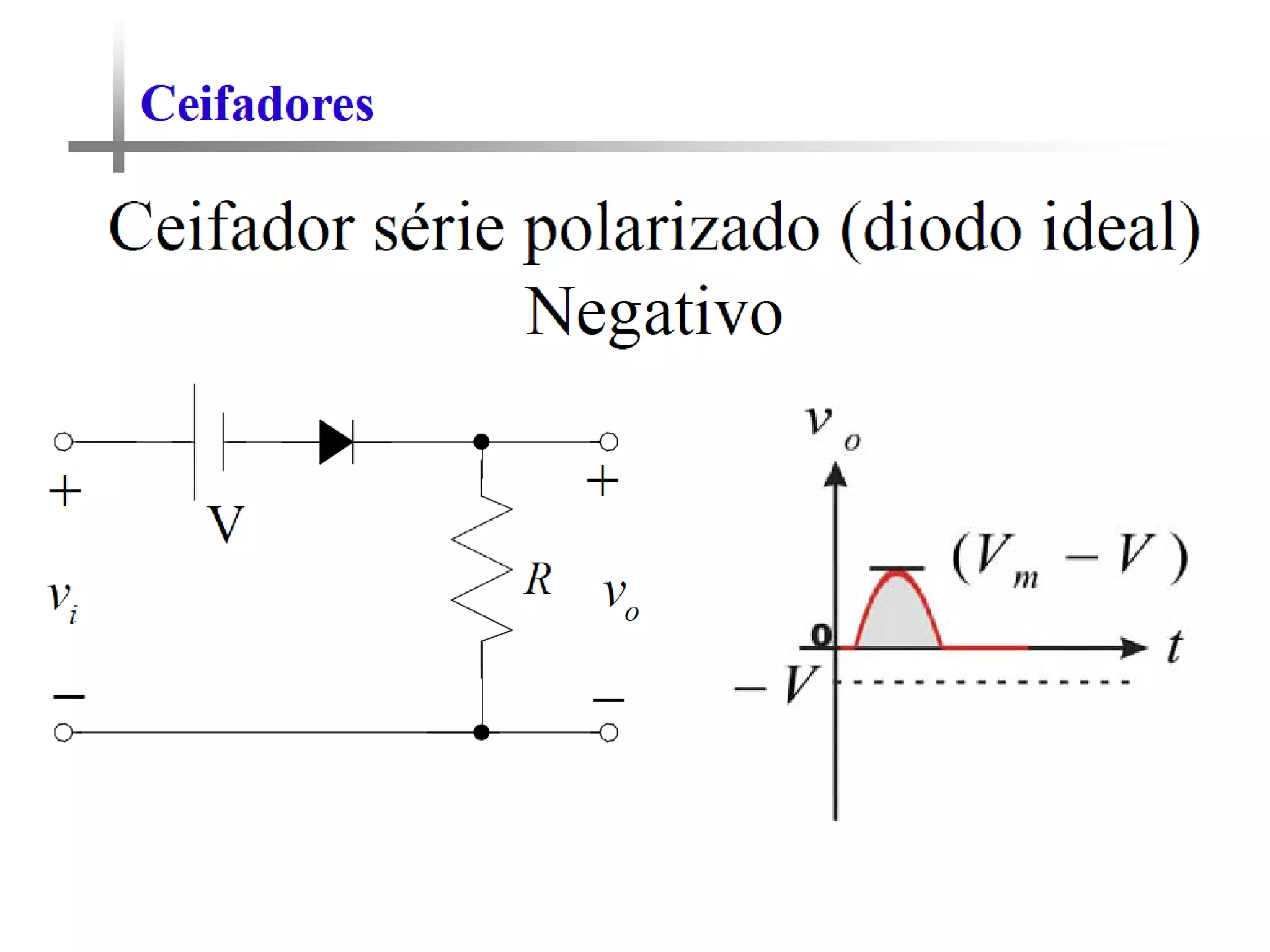 Circuitos com Diodos: Grampeador ceifador zener | PPS
