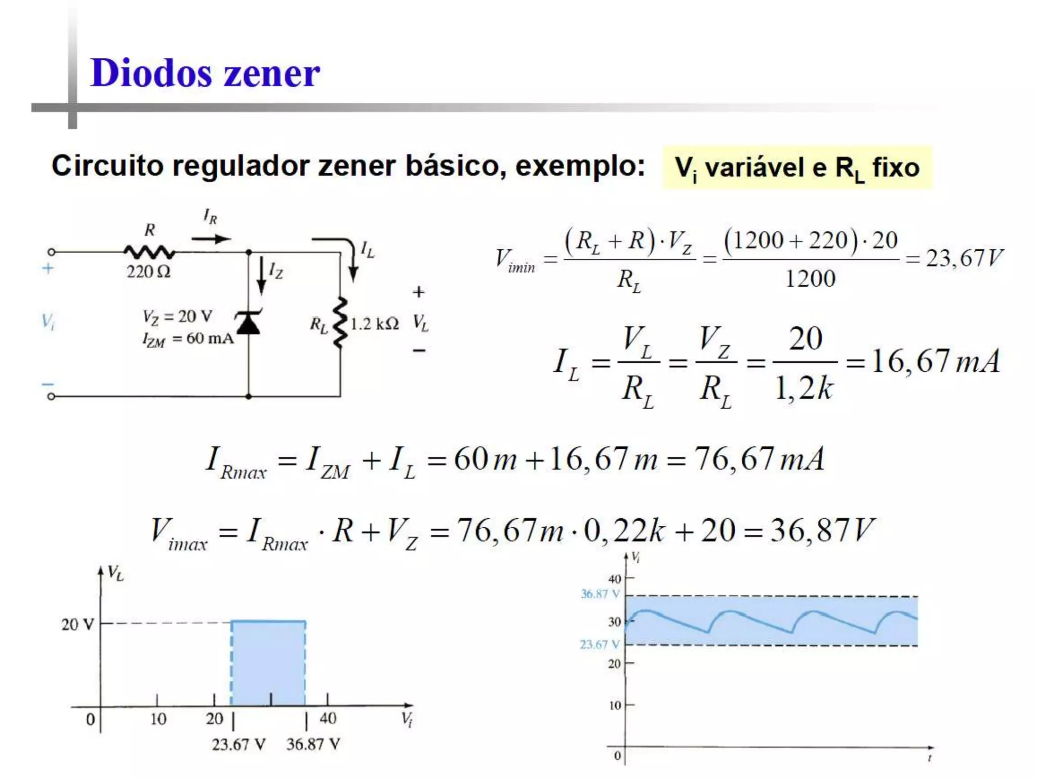 Circuitos com Diodos: Grampeador ceifador zener | PPS