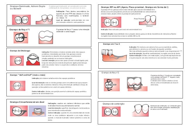 Grampos protese 1 pdf