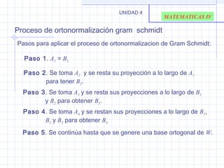 Gram schmidt | PPT