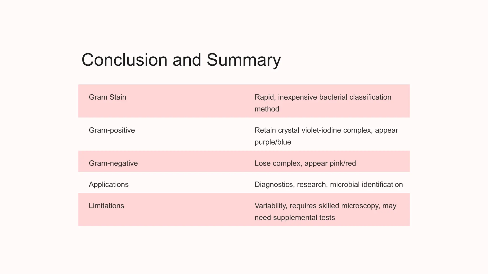 Gram Stain introduction, principle, Procedure | PPTX
