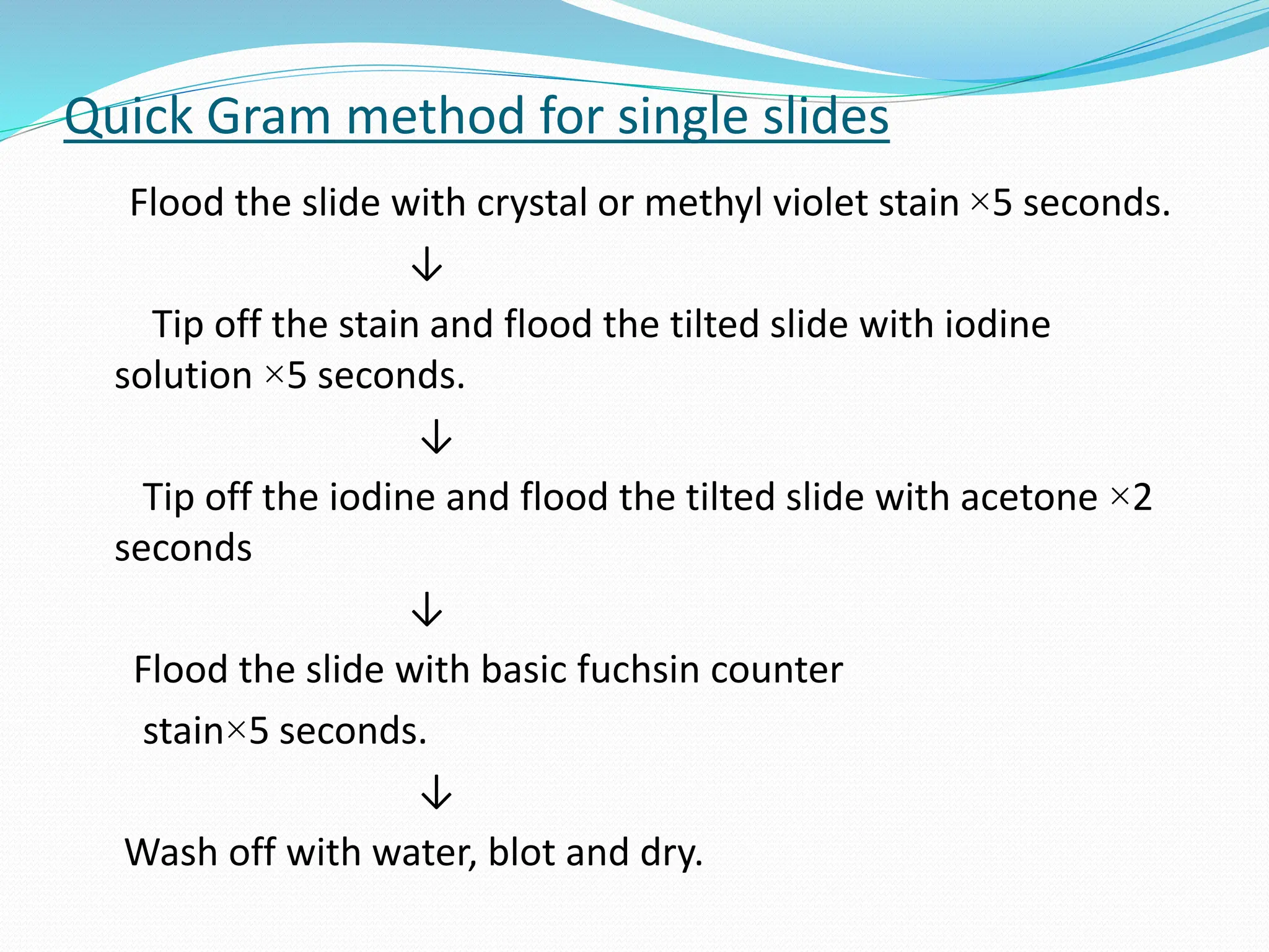 GRAM STAINING AND its MODIFICATIONs.pptx