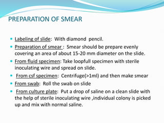 GRAM STAINING AND its MODIFICATIONs.pptx