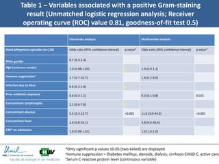 Gram staining dgh 2016 | PPT