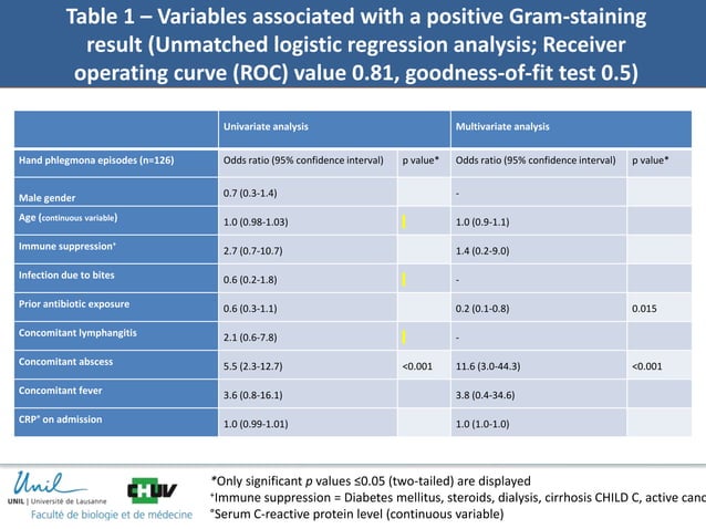 Gram staining dgh 2016 | PPT