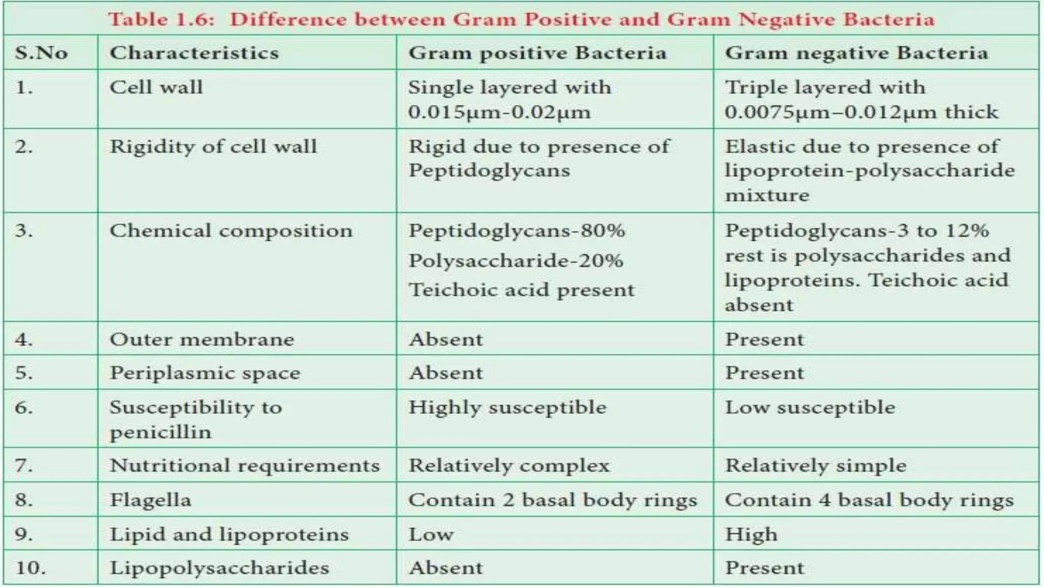 Gram staining technique for bacterial identification.ppt