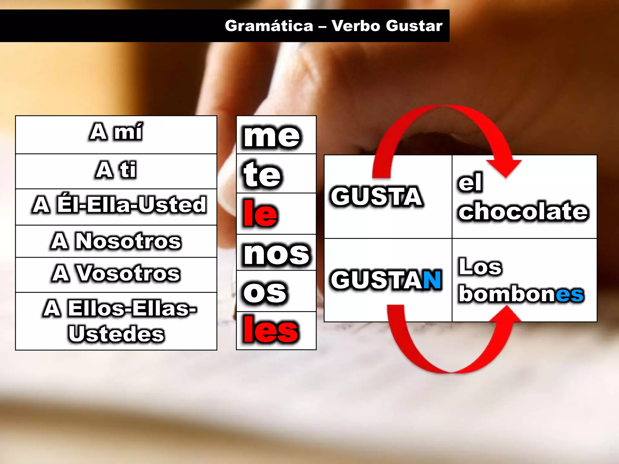 Gramática - verbo gustar, apetecer, fascinar, encantar | PPTX