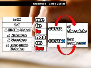 Gramática - verbo gustar, apetecer, fascinar, encantar | PPT