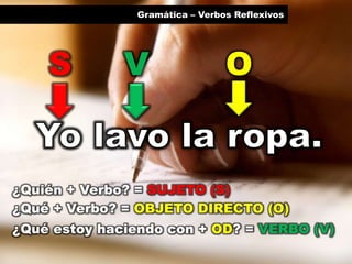 Gramática - verbos reflexivos o pronominales | PPTX