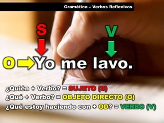 Gramática - verbos reflexivos o pronominales | PPTX