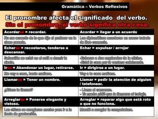 Gramática - verbos reflexivos o pronominales | PPTX