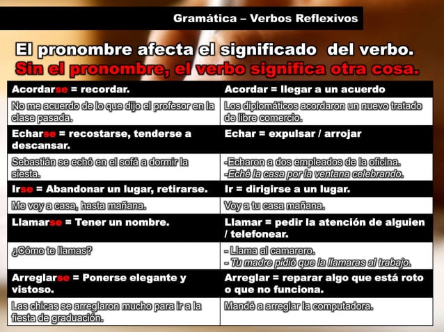 Gramática - verbos reflexivos o pronominales | PPTX