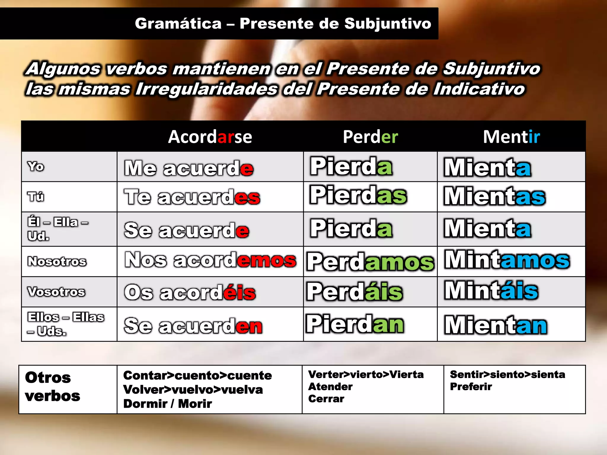 Gramática - Presente de Subjuntivo - verbos irregulares | PPSX