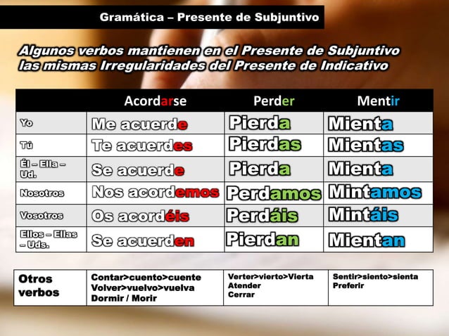 Gramática - Presente de Subjuntivo - verbos irregulares | PPT