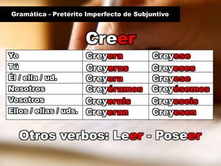 Gramática - pretérito imperfecto de subjuntivo - irregulares | PPSX