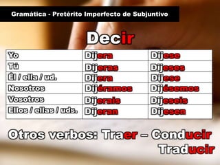 Gramática - pretérito imperfecto de subjuntivo - irregulares | PPSX