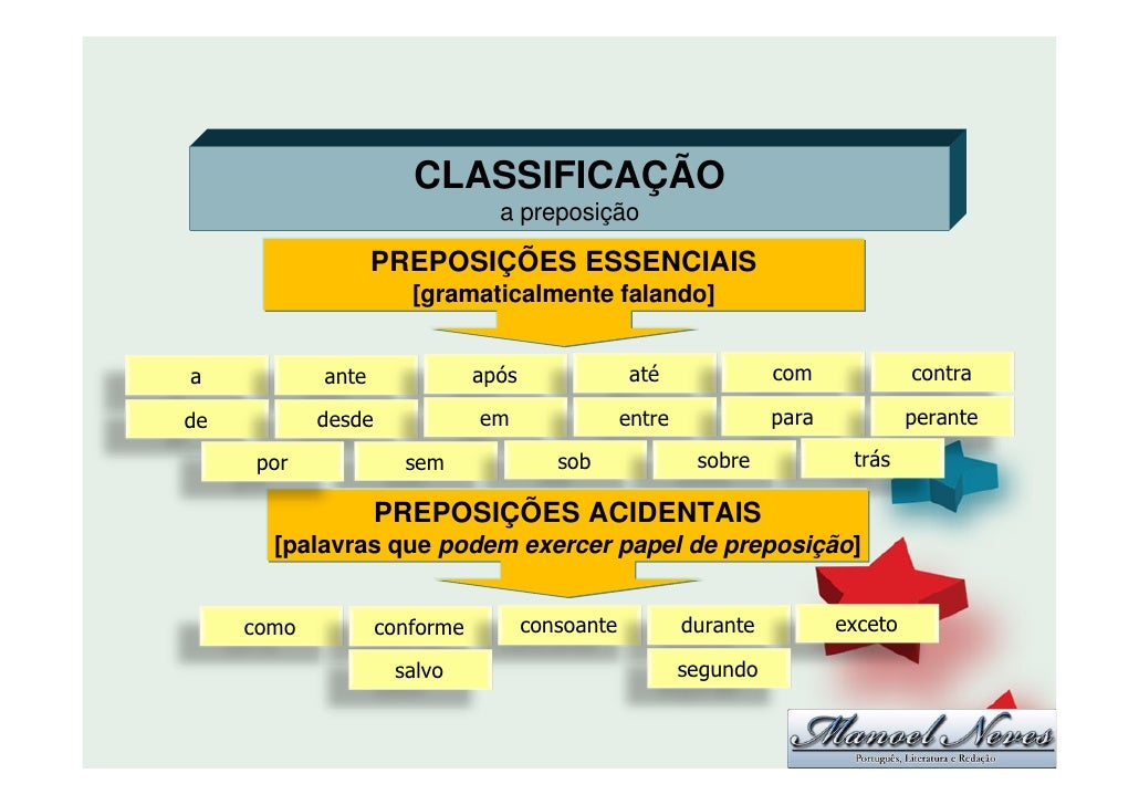 Preposição e produção de sentido