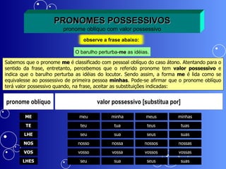Pronomes possessivos | PPT