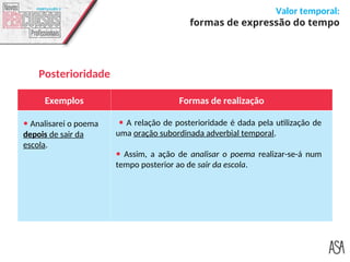 Gramática 3 Valor temporal - formas de expressão do tempo_conto.ppt