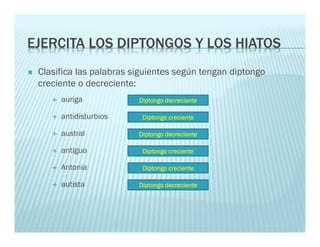 Gramatica castellana diptongos e hiatos | PPT