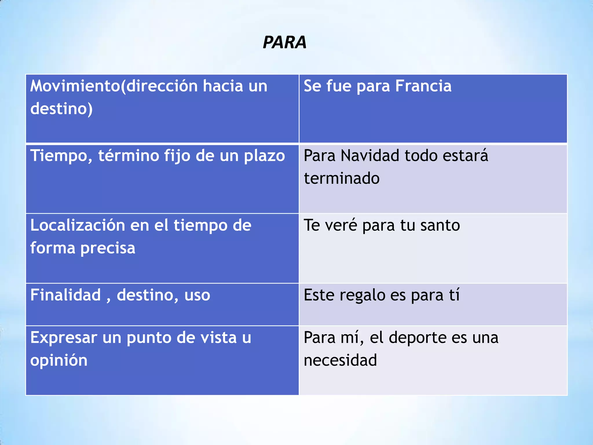 Gramática de español lengua extranjera exposición | PPT