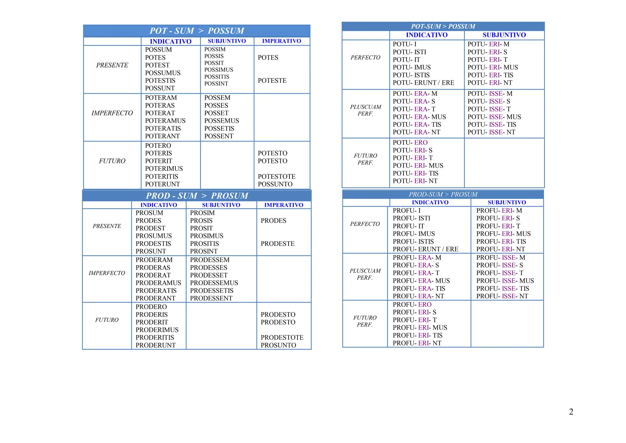 GRAMÁTICA LATINA. VERBOS IRREGULARES.pdf