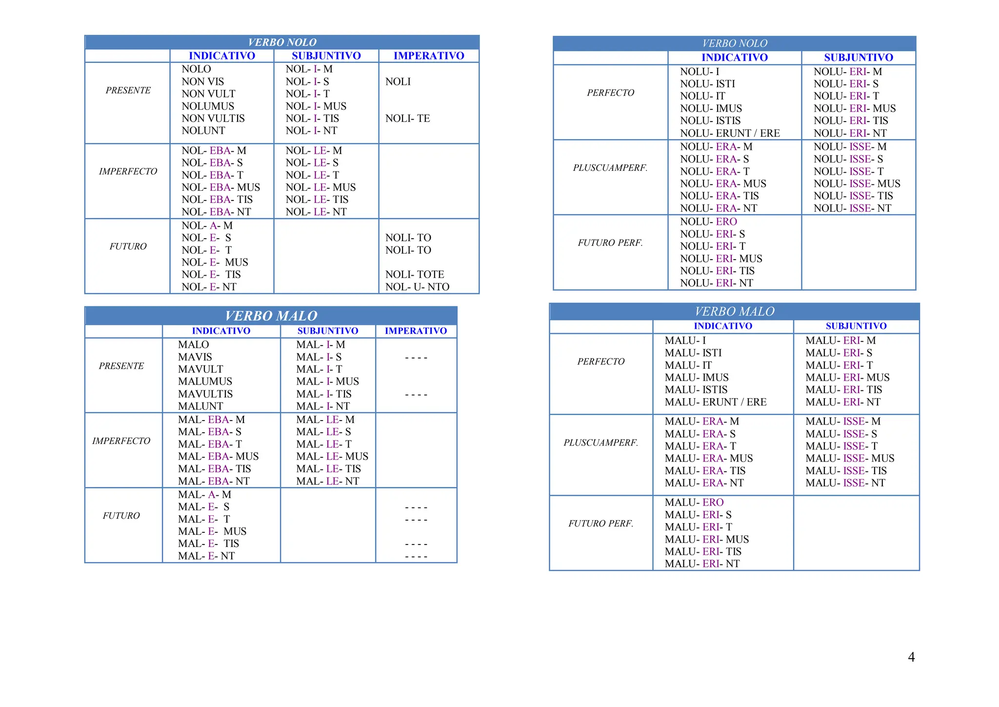GRAMÁTICA LATINA. VERBOS IRREGULARES.pdf