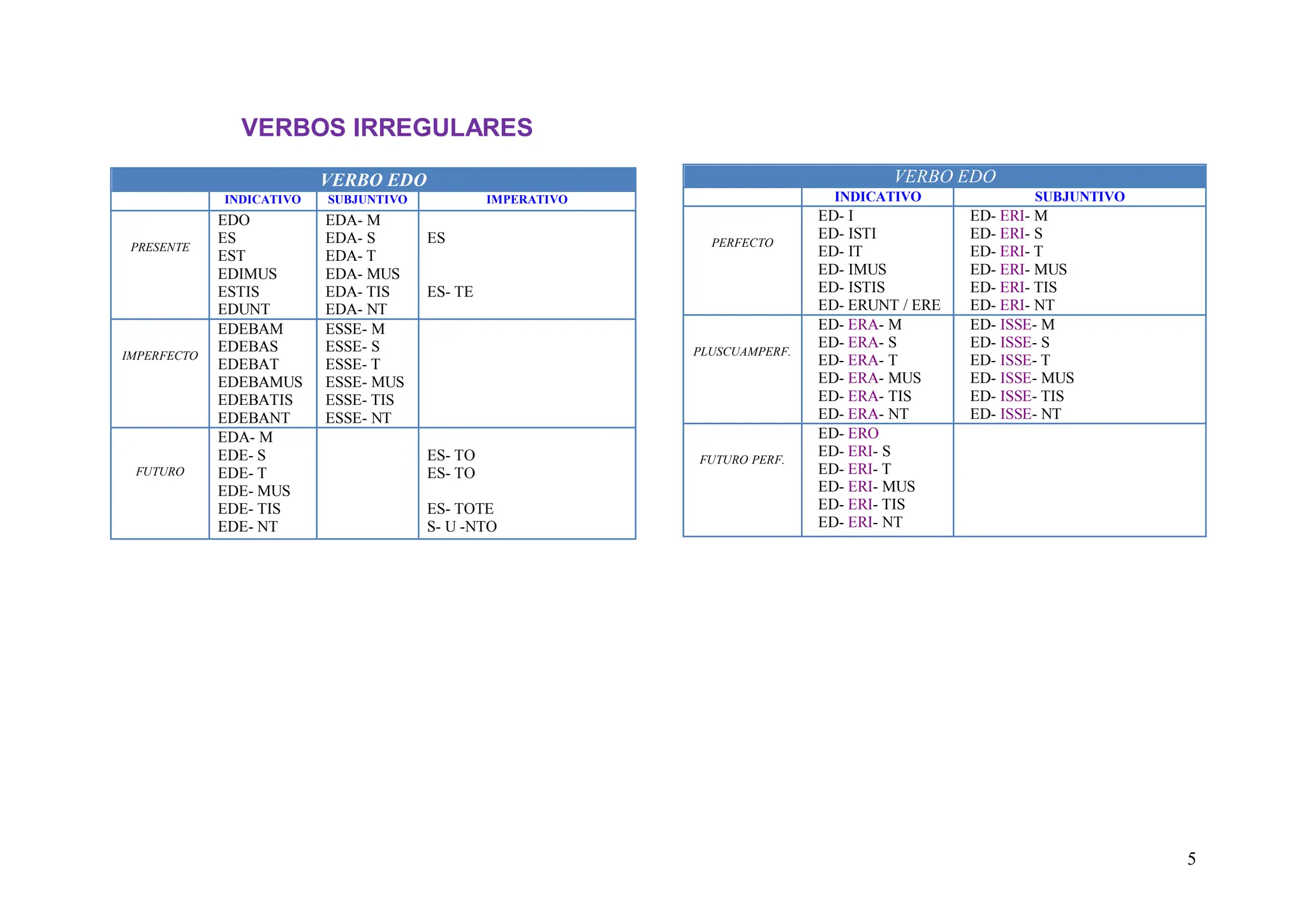 GRAMÁTICA LATINA. VERBOS IRREGULARES.pdf