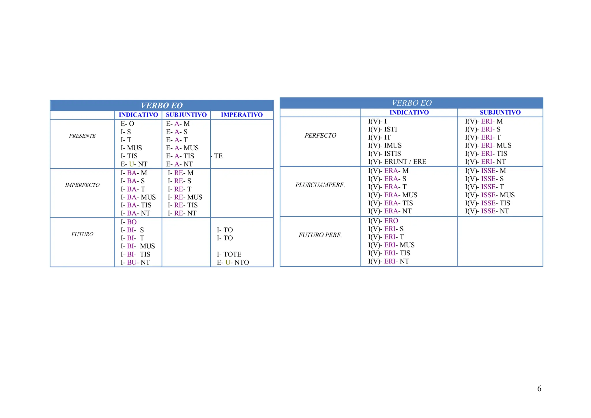 GRAMÁTICA LATINA. VERBOS IRREGULARES.pdf