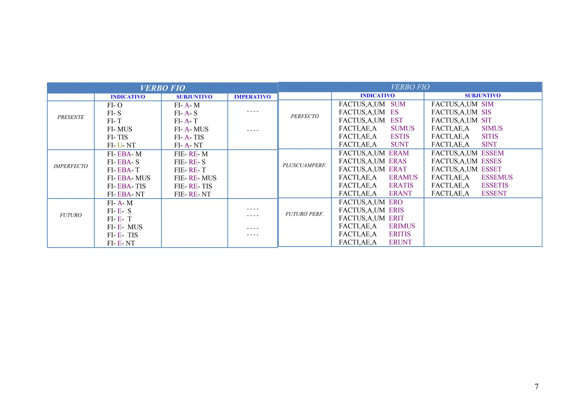 GRAMÁTICA LATINA. VERBOS IRREGULARES.pdf
