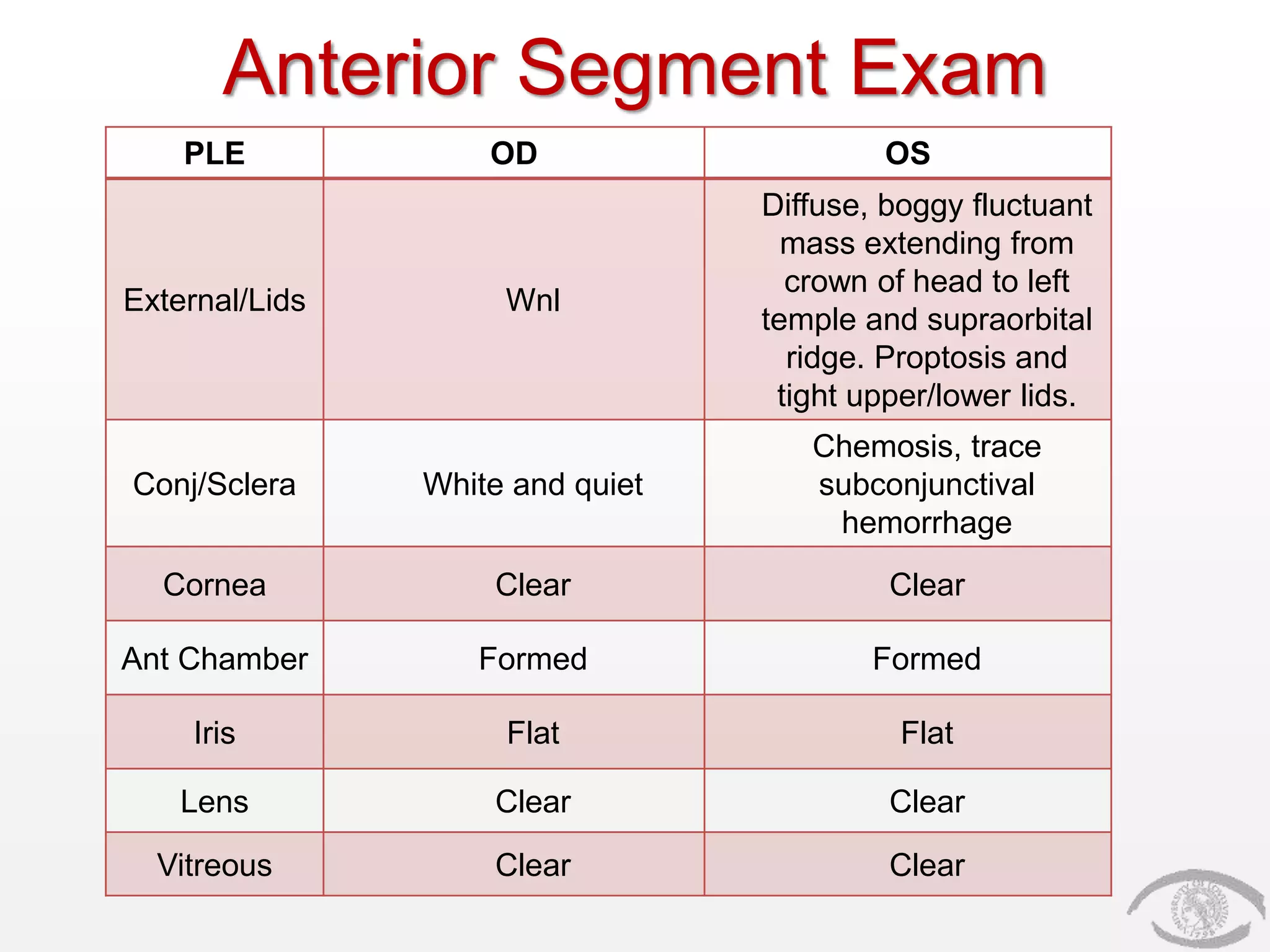 Hematoma subgaleal | PPTX