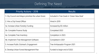 A Model for How Nonprofit Organization Can Initiate Citywide Change | PPT