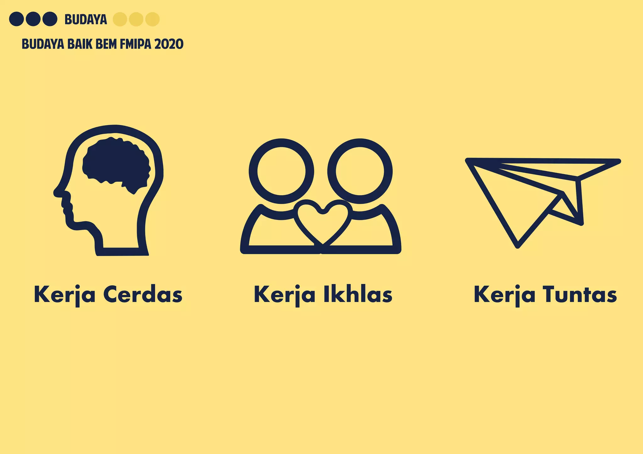 Grand Design BEM FMIPA UNS 2020 Kabinet Prabaswara | PDF