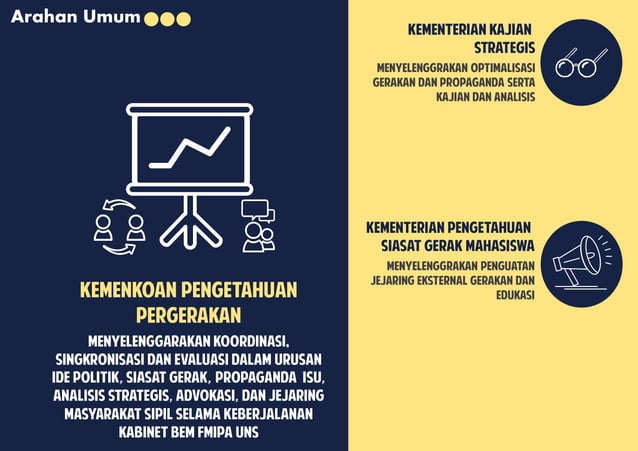Grand Design BEM FMIPA UNS 2020 Kabinet Prabaswara | PDF