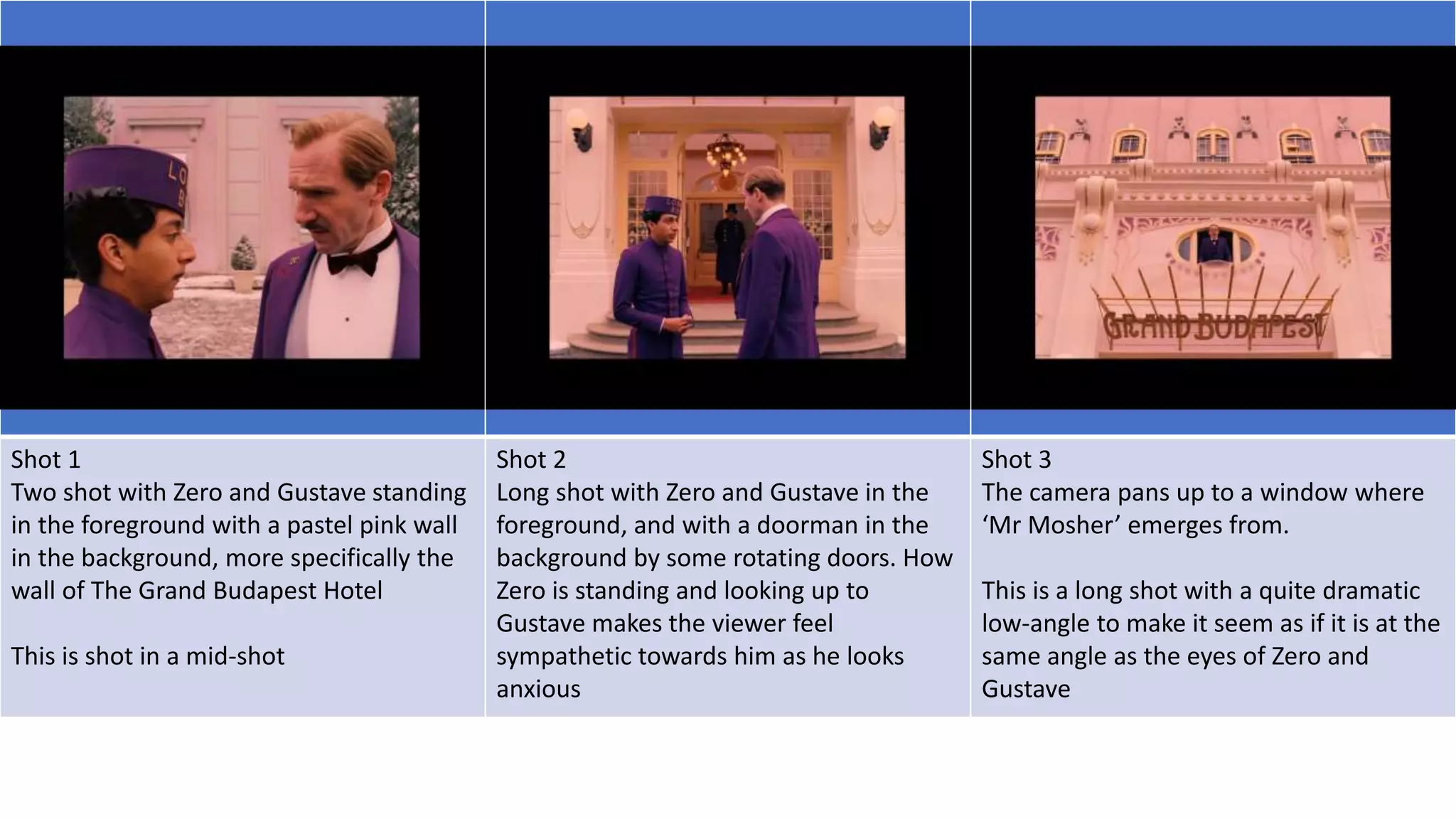 Grand budapest hotel storyboard | PPTX