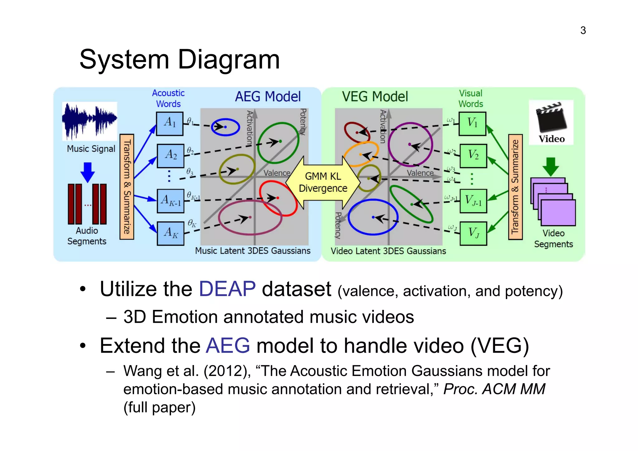 ACM Multimedia 2012 Grand Challenge: Music Video Generation | PPT